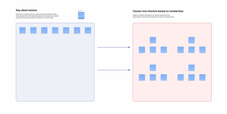 Affinity Map Template | PDF