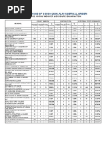 Vital Signs Procedures Checklist | PDF | Pulse | Cardiovascular System