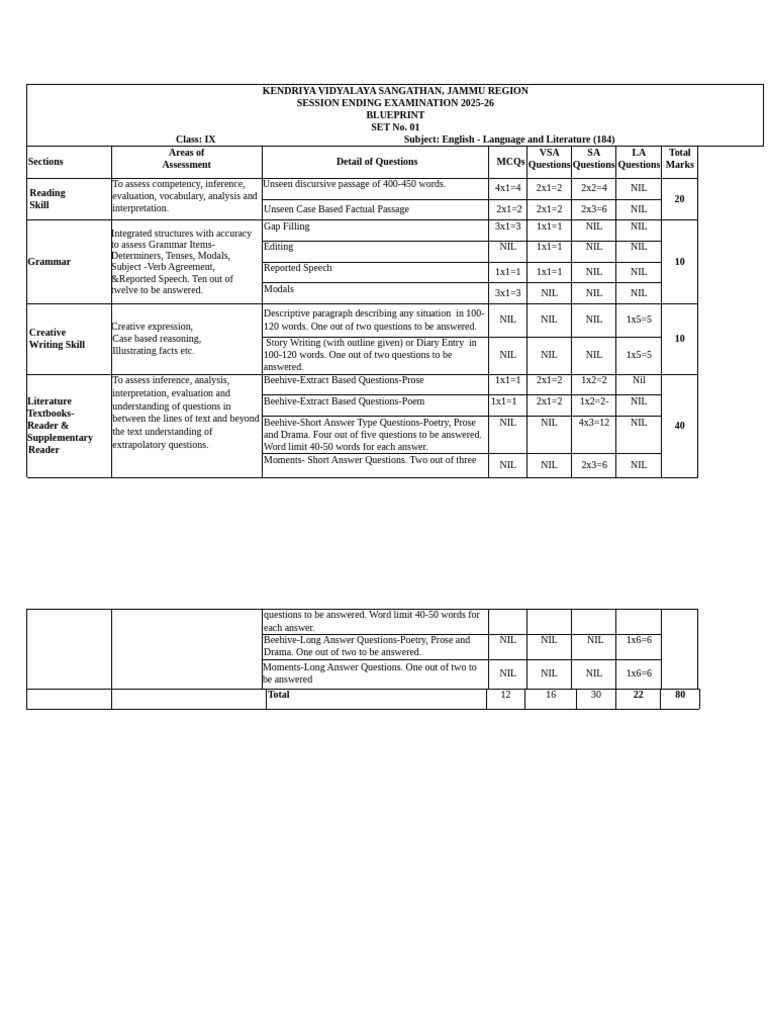 BP Ix (English) Set No 1 | PDF | Linguistics | Human Communication