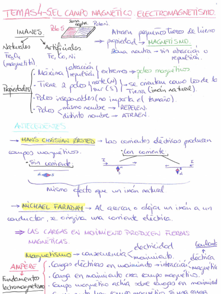 U4y5. EM E INDUCCIÓN | PDF