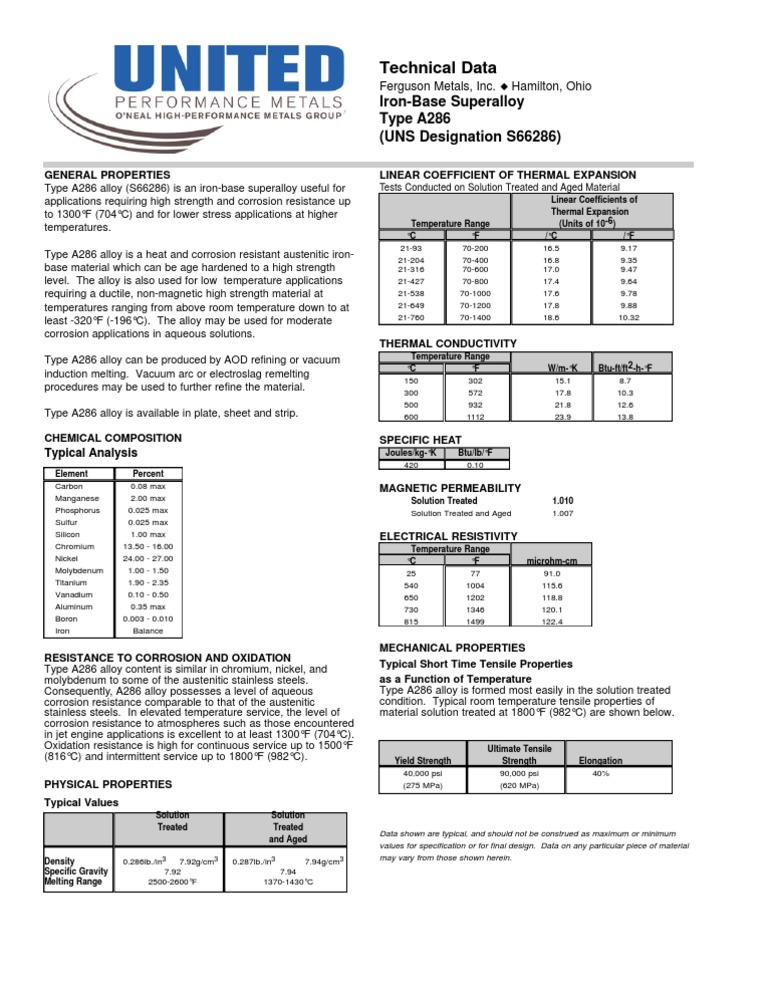 A 286 Properties | Alloy | Corrosion