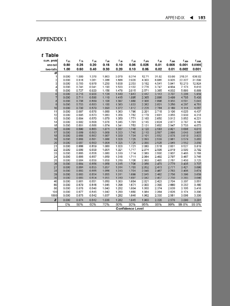 Appendix | Qualitative Research | Quantitative Research