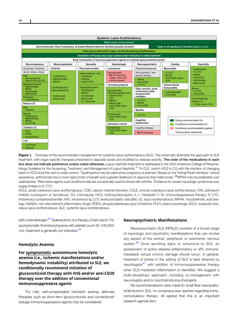 Arthritis Rheumatology - 2025 - Sammaritano - 2025 American College of ...