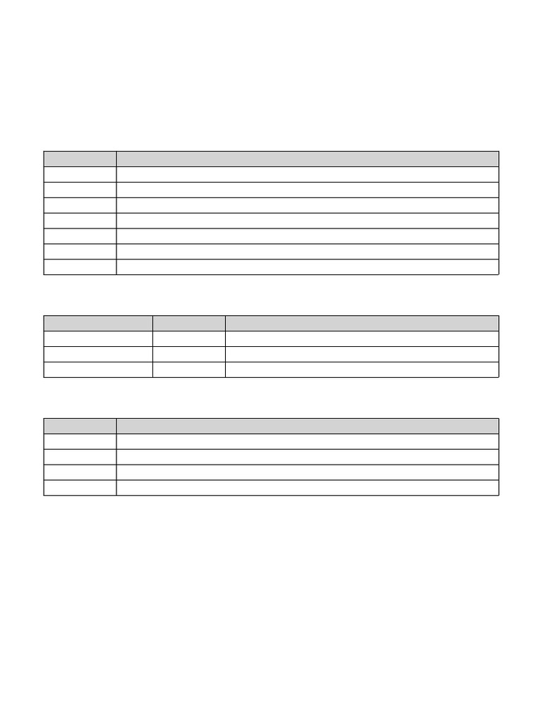 API Well Control Standards Summary | PDF