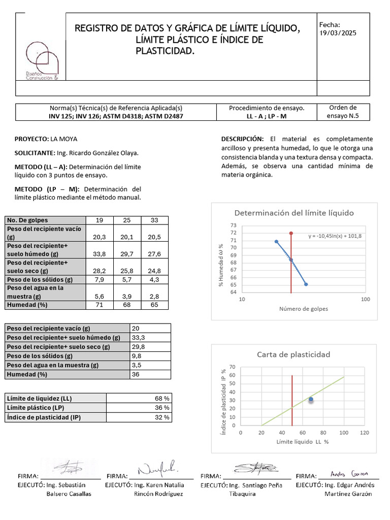 Informe de Ensayo Limite Liquido y Plastico[F.] (2) | PDF