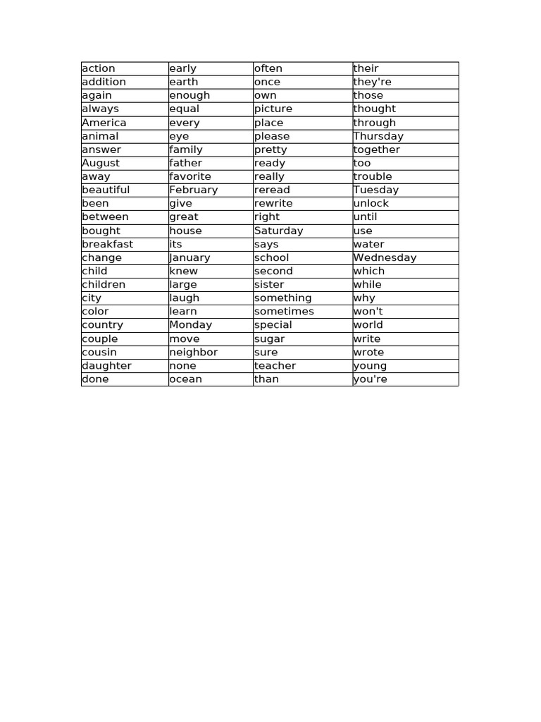 American Word List For Yr 2 | PDF