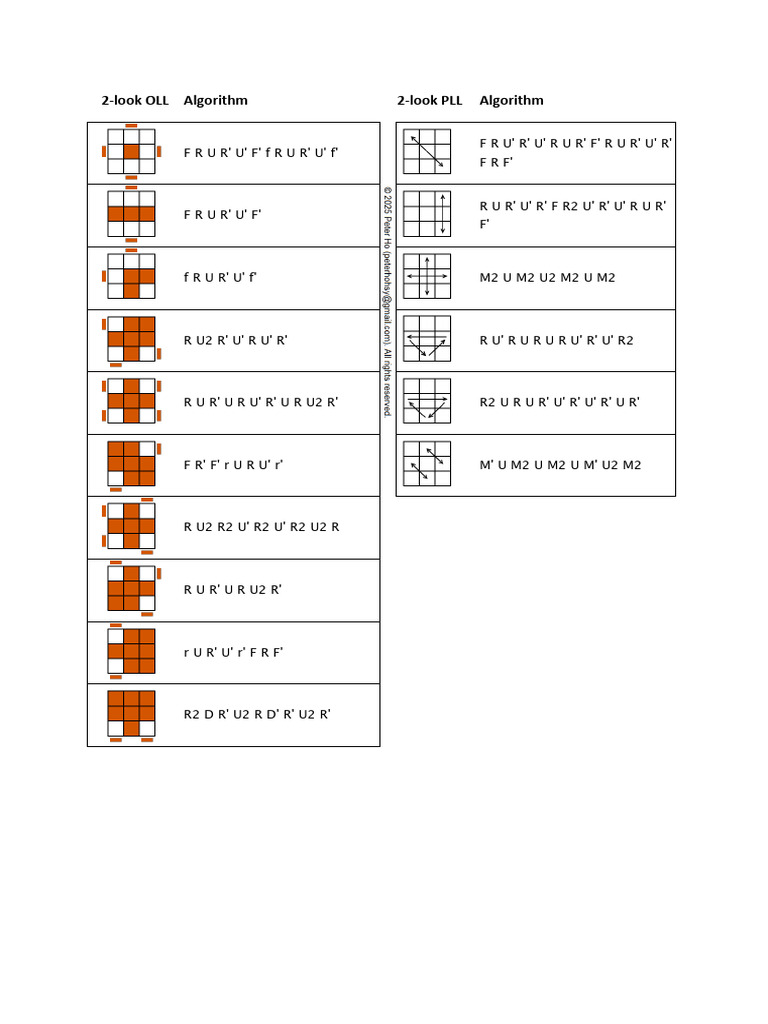 2look Oll PLL Cheatsheet | PDF