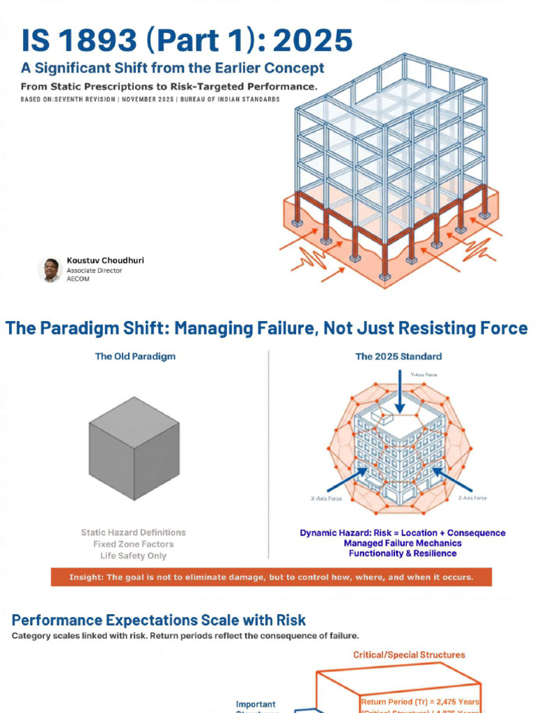 IS 1893 - 2025 Seismic Design Update Part 2 | PDF