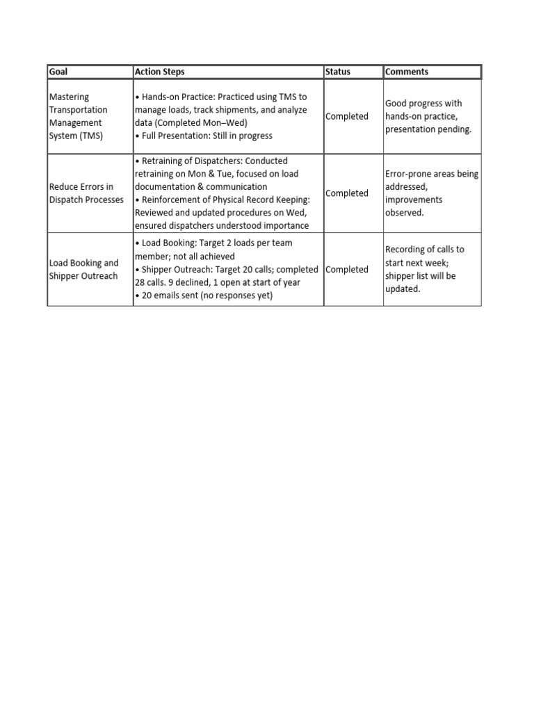 Dispatch:Load Finding Department | PDF