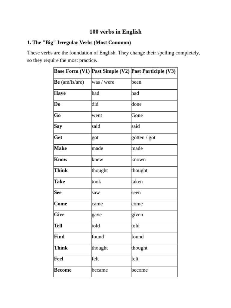 100 Verbs in English New | PDF | Linguistics | Syntax
