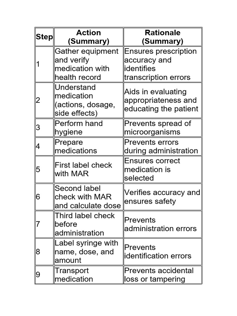 Administrating of Intramuscular Injection (Summarized Ver.) | PDF ...