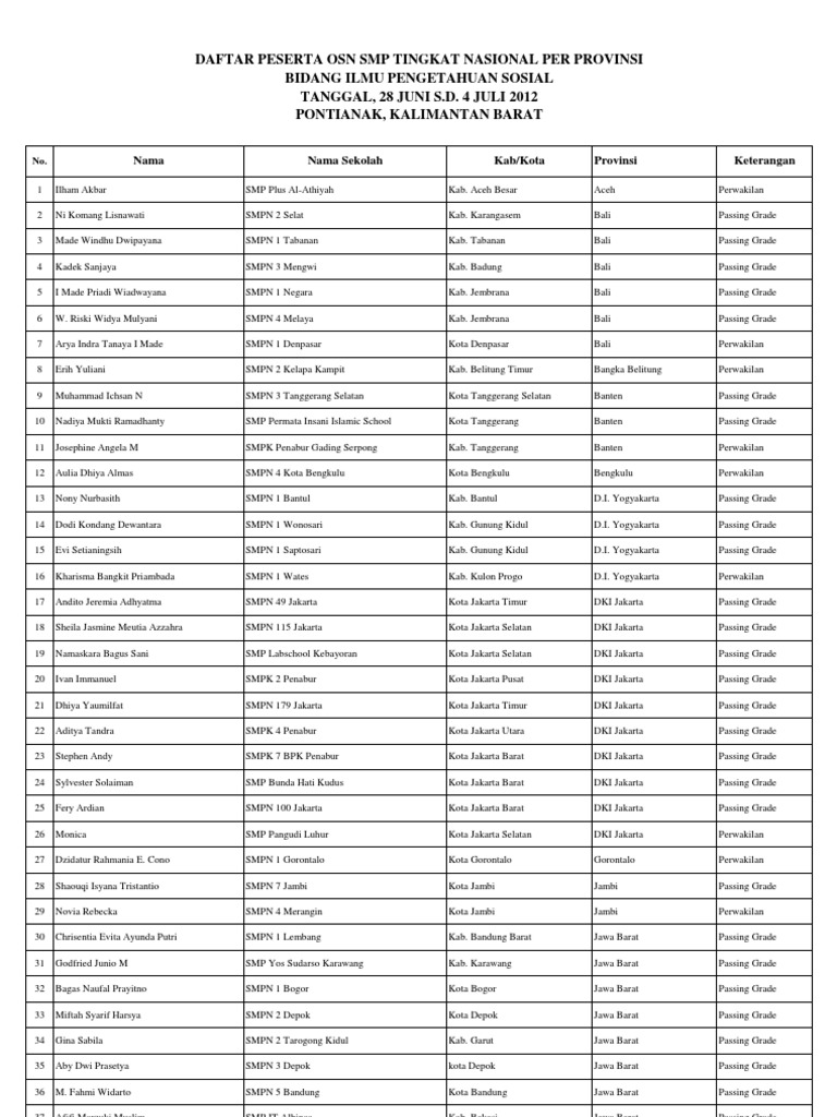 Daftar Peserta Osn SMP Tingkat Nasional Per Provinsi Bidang Ilmu ...