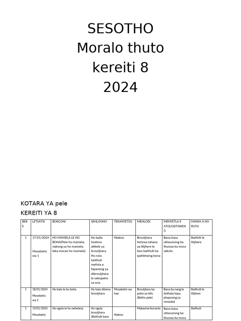 Mohlala Wa Moralo Thuto (Lesson Plan | PDF