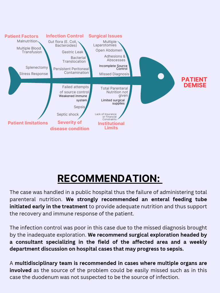 WEEK 3 Surviving Sepsis - Fish Bone Diagram | PDF