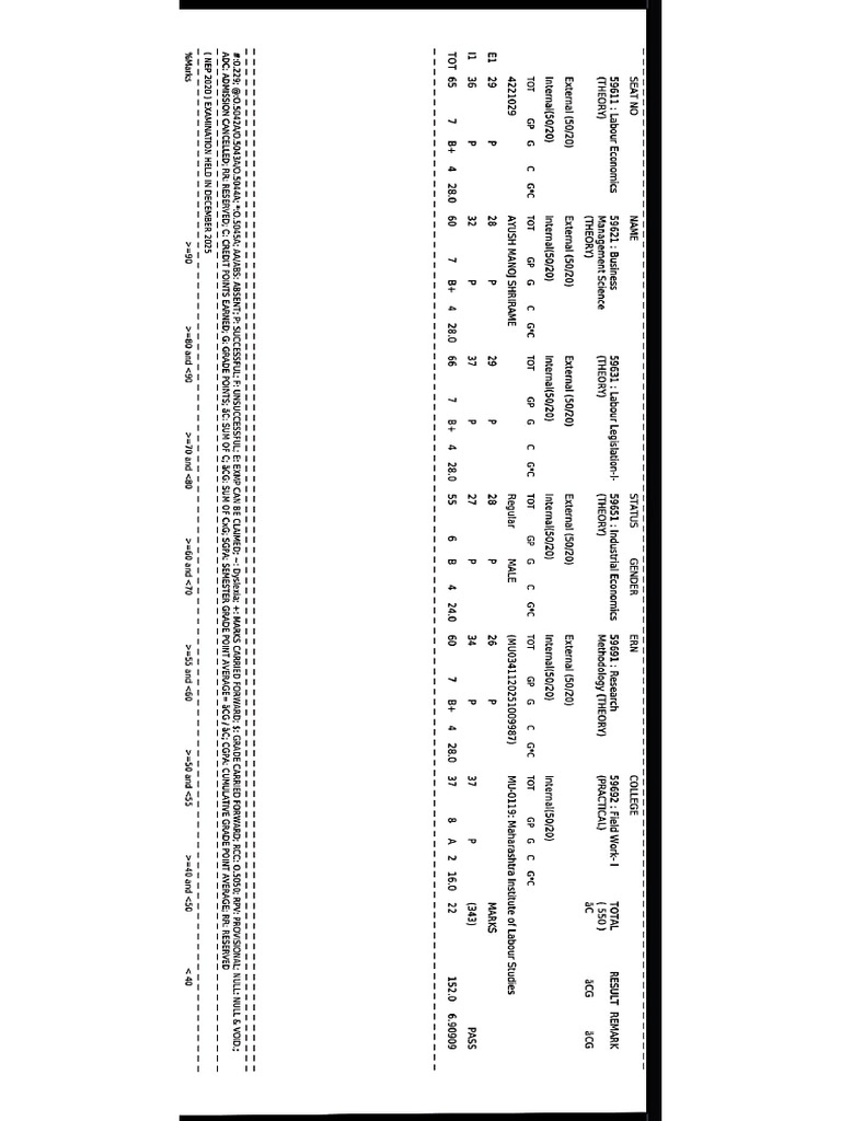 First Semester Marksheet | PDF