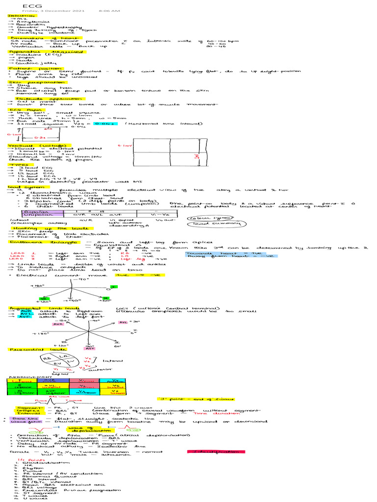 ECG by DR - Simran Yadav MBBS | PDF
