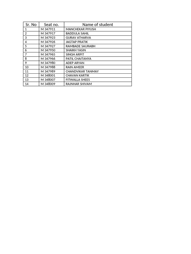 HSC Seat Numbers For Feb 2026 Exam | PDF