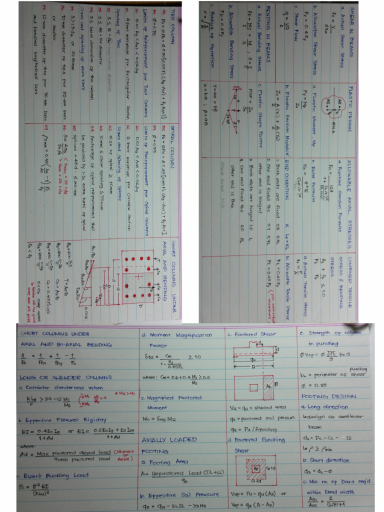 CE Board Exam Formulas-Part 04 | PDF