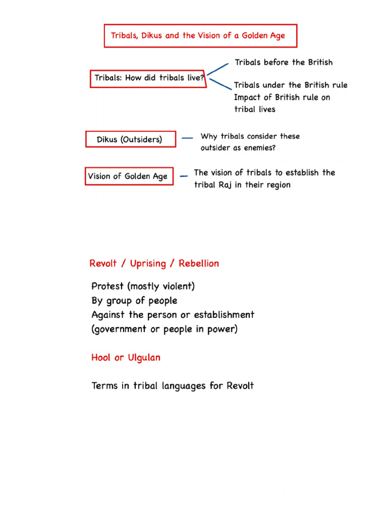 NCERT History Class 8 Chapter 4 Tribals, Dikus and the Vision (1) | PDF