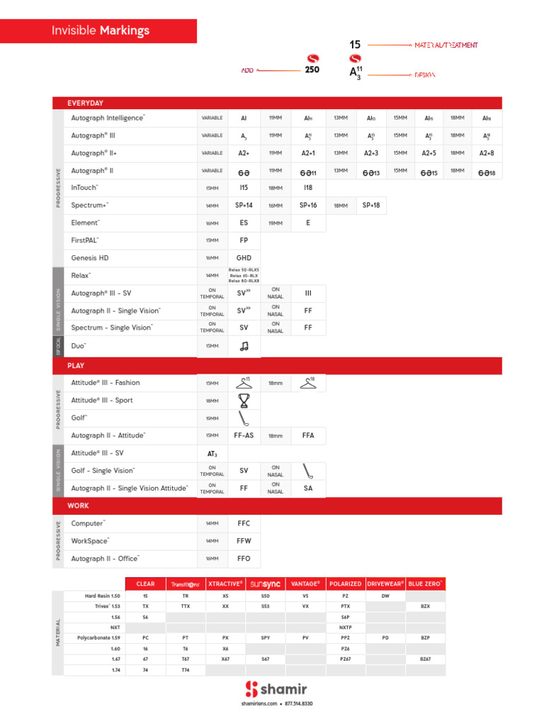 Trivex Ochelari | PDF