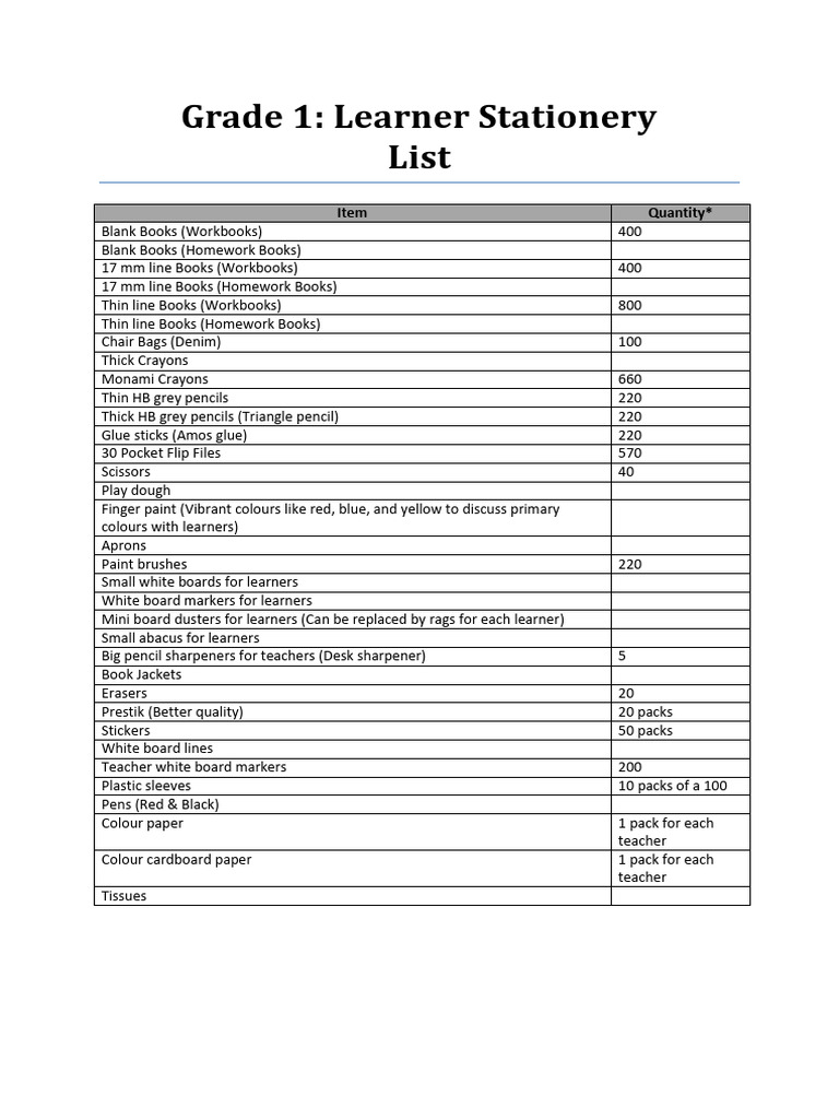 Grade 1 Learner Stationery List 2026 | PDF