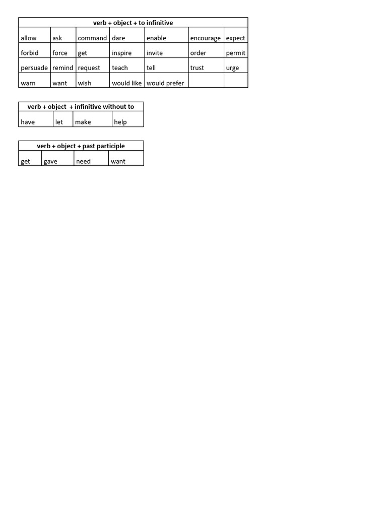 Verb Patterns 3 | PDF