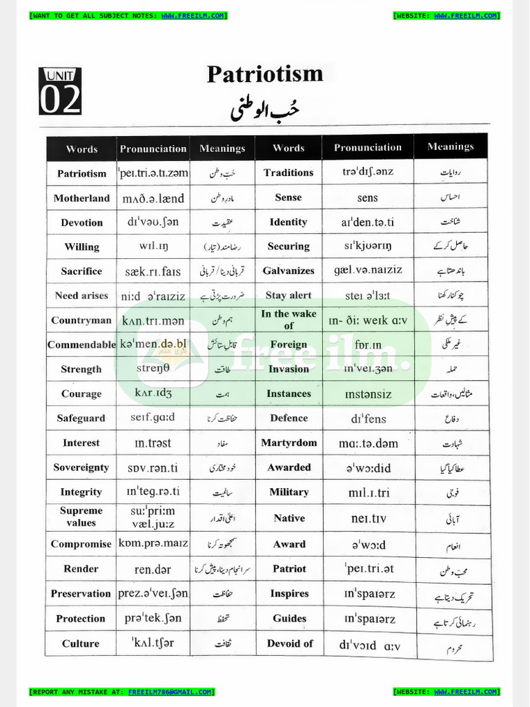 9th Eng New Ch2 Notes | PDF