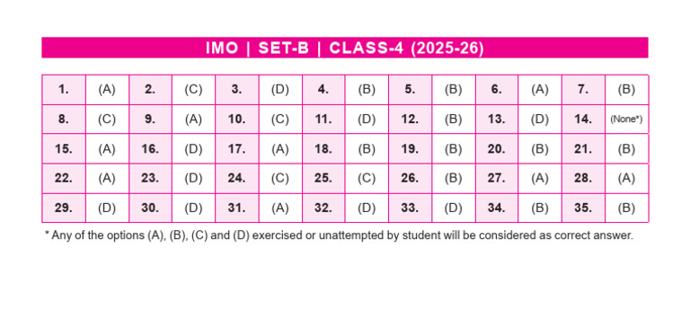Imo Set-B Answer Keys Class-4 2025-26 | PDF