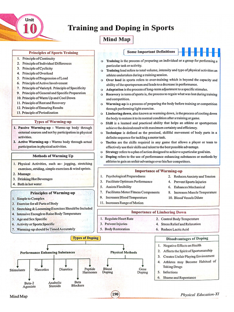 Class 11 Physical Education Mind Map | PDF