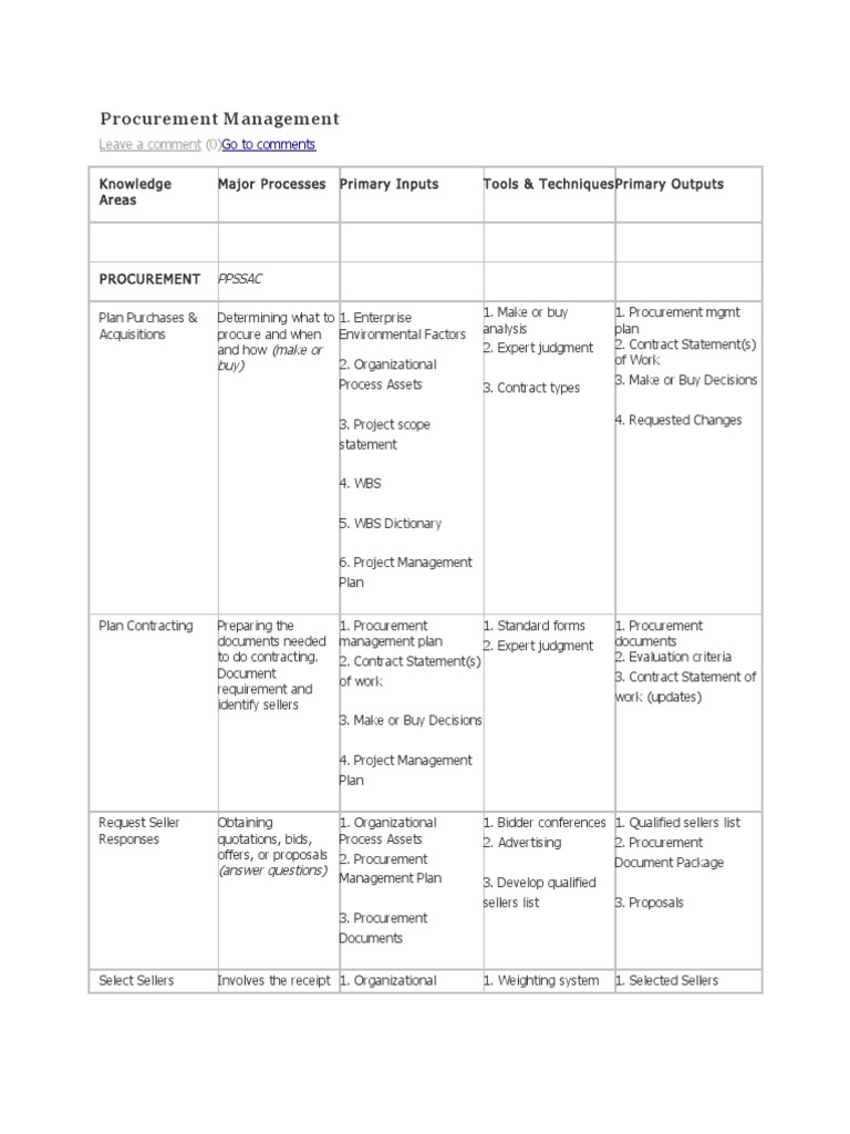 Procurement Management | PDF | Request For Proposal | Procurement