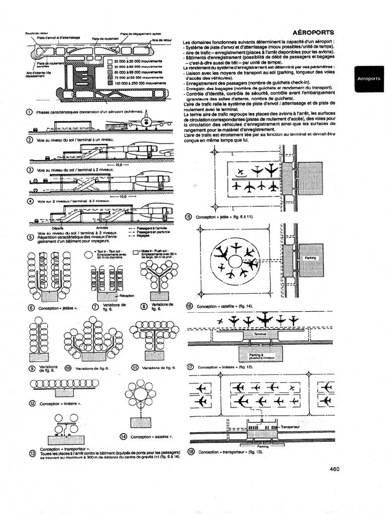 Neufert 8ème Édition (Neufert) | PDF