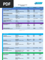 May 2024 IB Diploma Grade Boundaries | PDF | Educational Stages ...