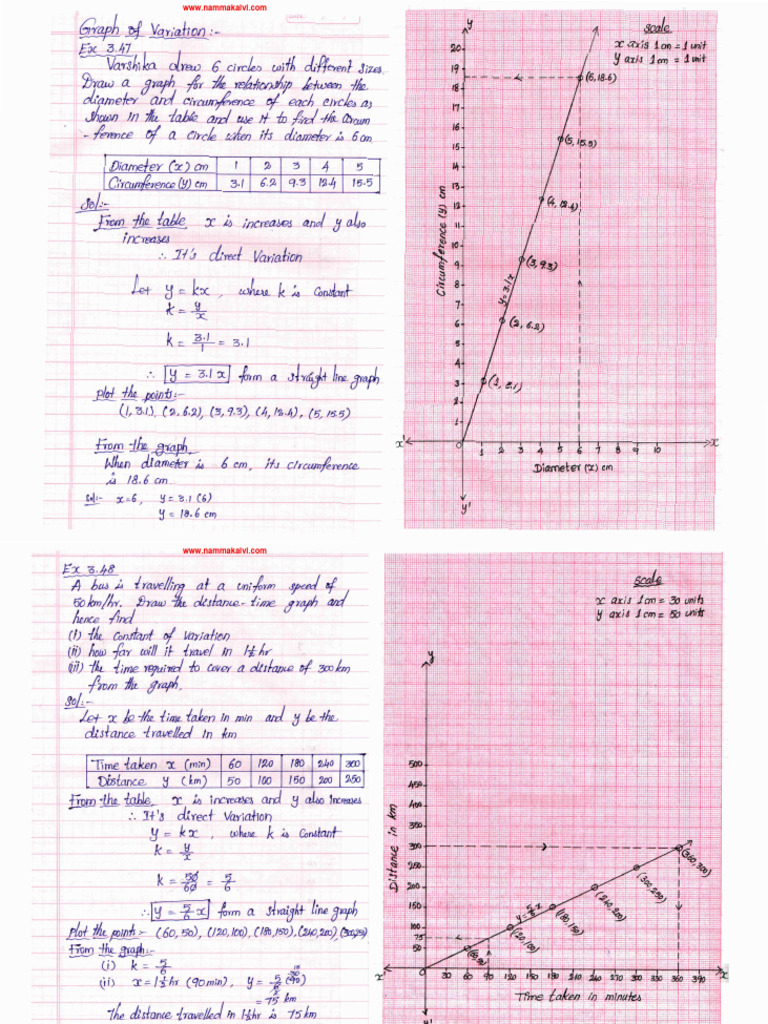 10th Maths Graph EM | PDF