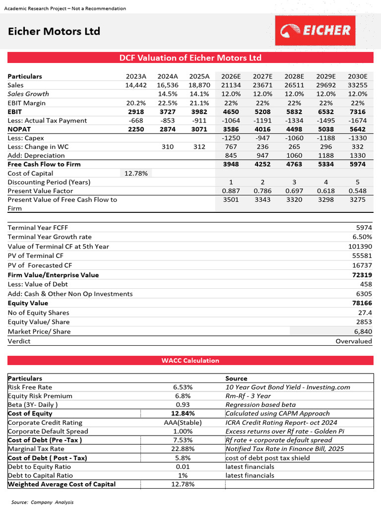 Eicher Motor DCF Valuation | PDF | Cost Of Capital | Free Cash Flow