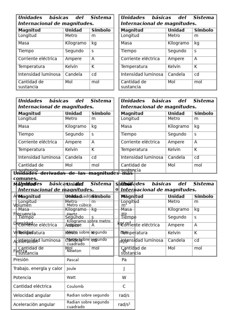 Tablas de Multiplos y Submultiplos | PDF | Kilogramo | Metrología