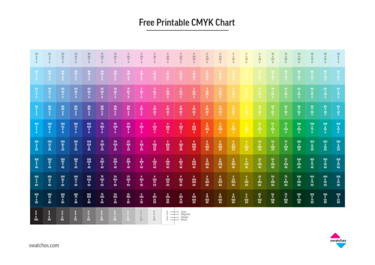 Free Cmyk Chart Printable Download A4 | PDF | Vision | Rainbow