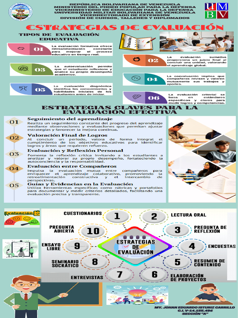 Infografia Estrategias de La Evaluacion de Johan Isturiz 14.155.486 | PDF