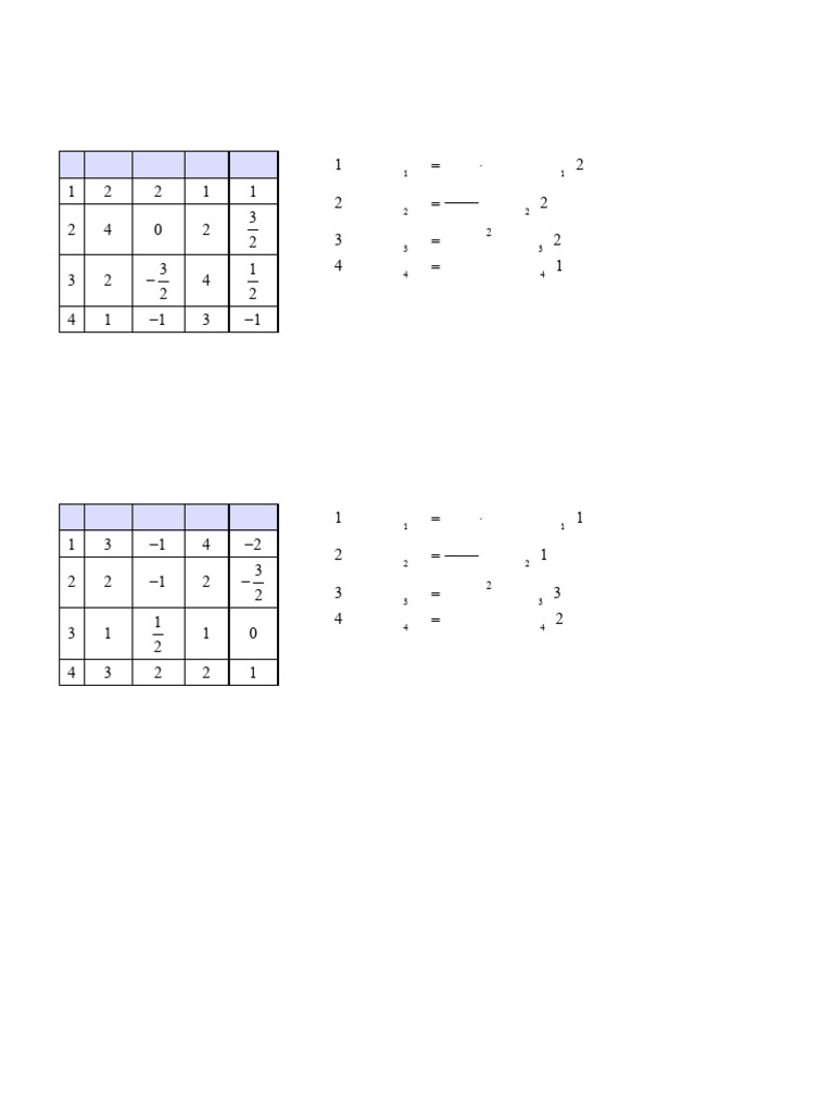 Praveen Shrivastava AP Calculus AB - Differentiation - Table and Graph ...
