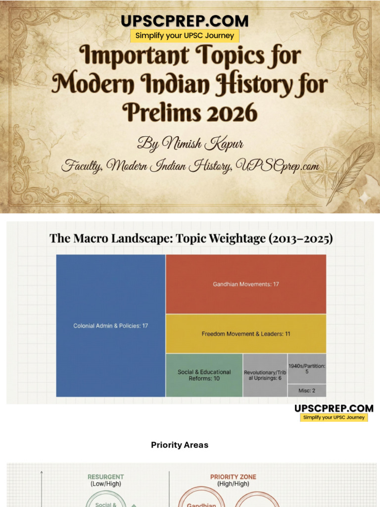 Important Topics 2026 MIH | PDF | India–United Kingdom Relations ...