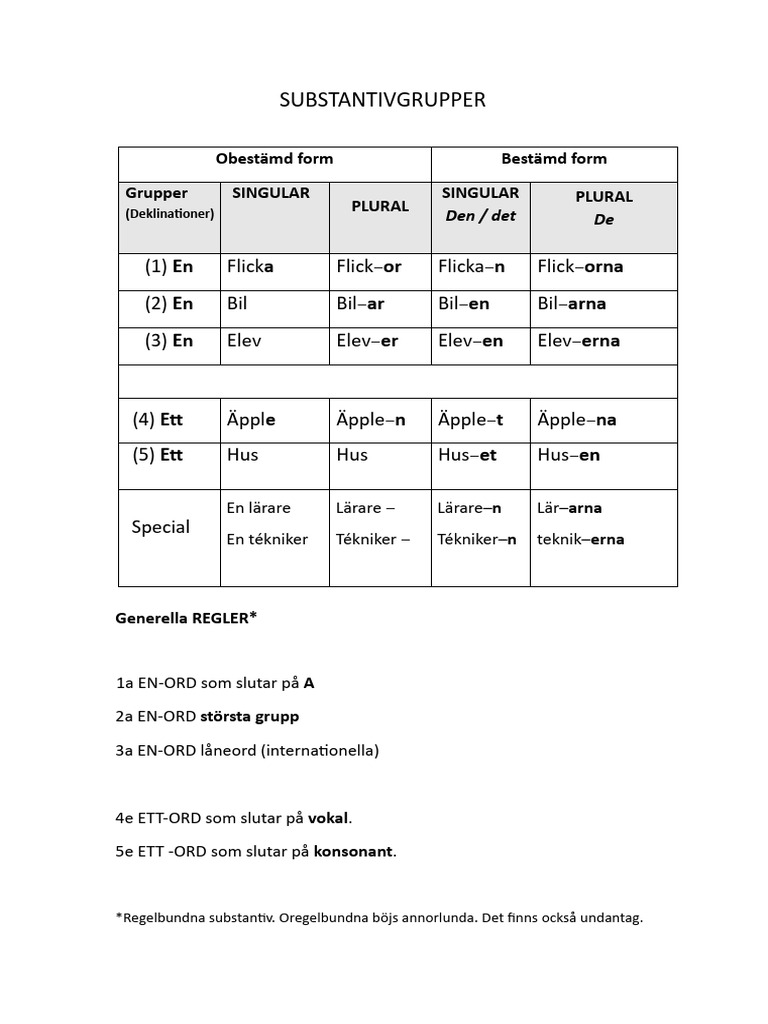Substantiv Grupper | PDF