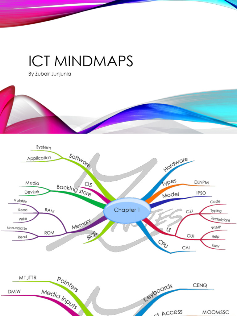 Ict Mind Maps | PDF