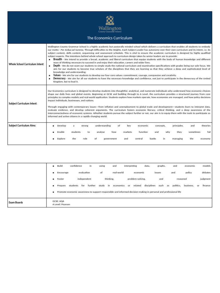Economics Curriculum Map | PDF | Economics | Curriculum