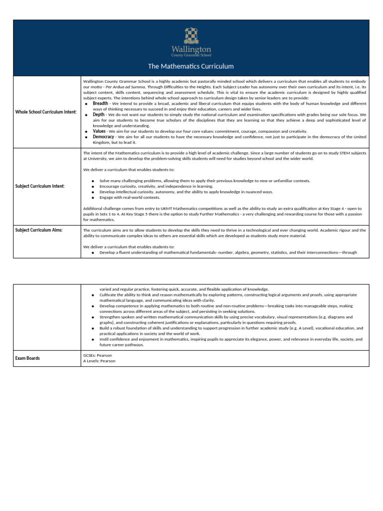 Mathematics Curriculum Map | PDF | Trigonometric Functions ...