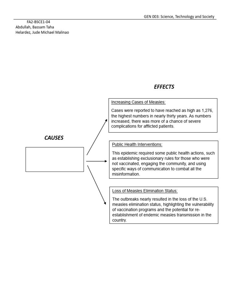 Cause and Effects(GEN 003) | PDF