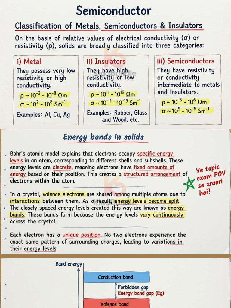 CH - 14 Semiconductor Electronics Materials, Devices and Simple ...