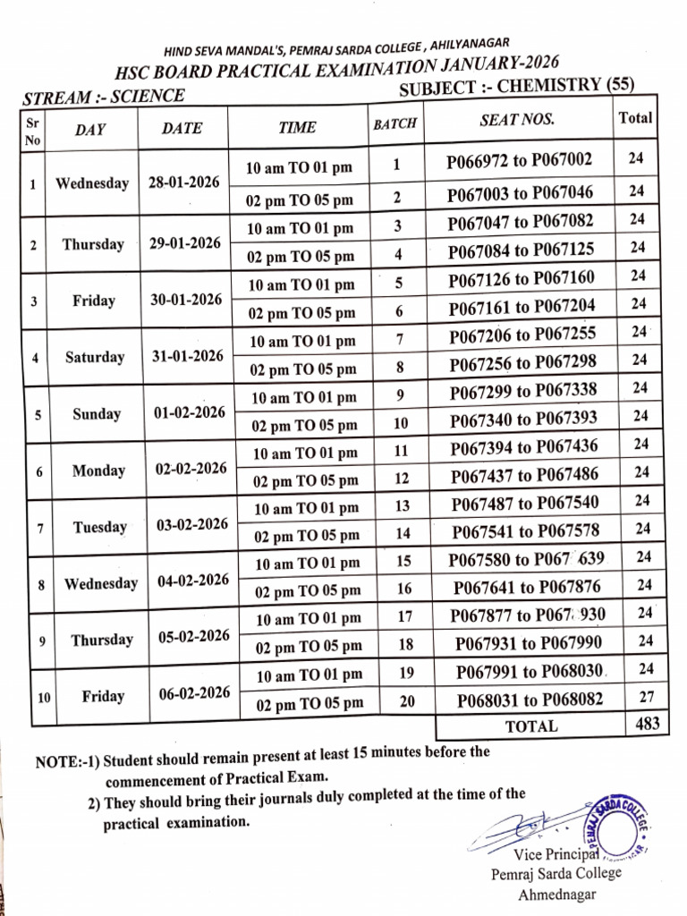 Chemistry _h.s.c .Board Practical Exam Ination | PDF