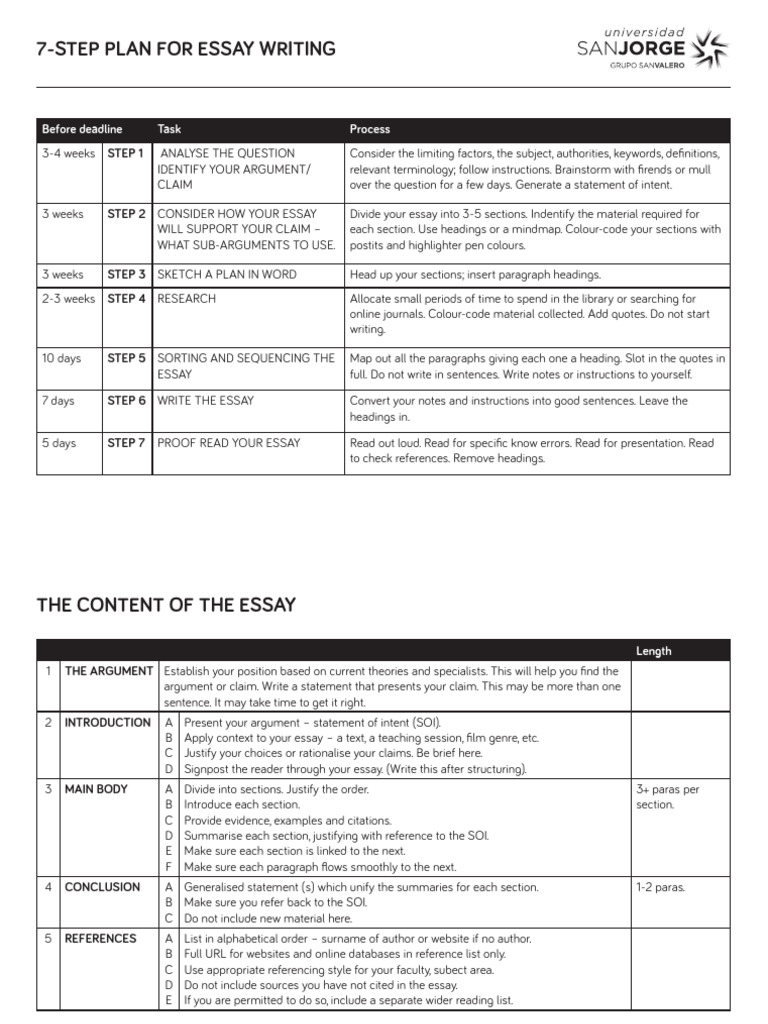 7 Step Plan for Essay Writing | PDF | Essays | Human Communication