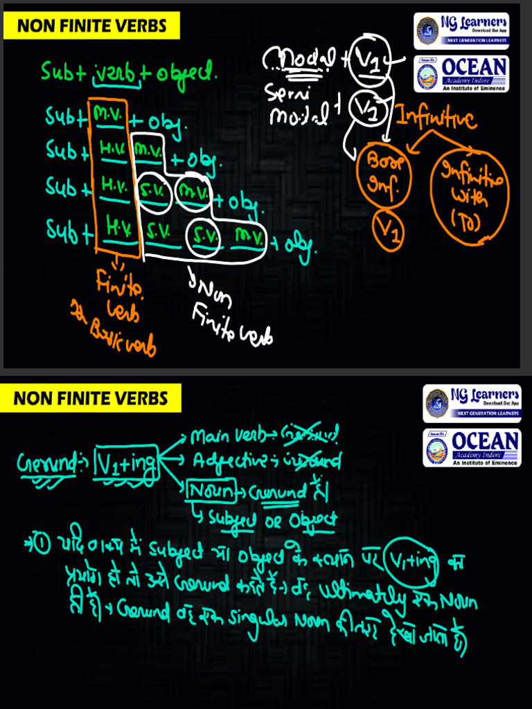 Non Finite Verb (Class 02) | PDF