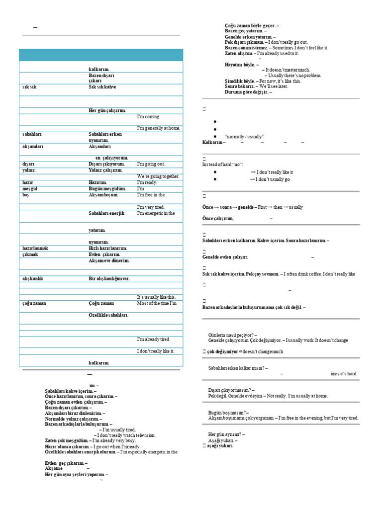 A2 Speaking Course | PDF