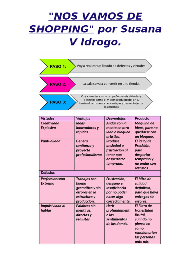 Nos Vamos de Shopping | PDF